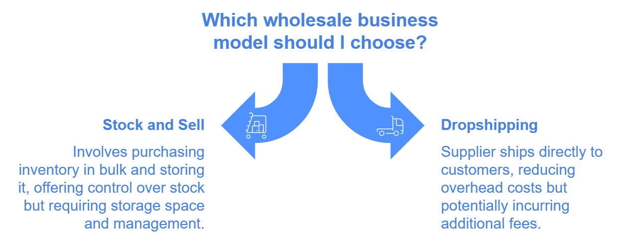 How to Start a Wholesale Business in 2025 - Wholesale Seeker Blog
